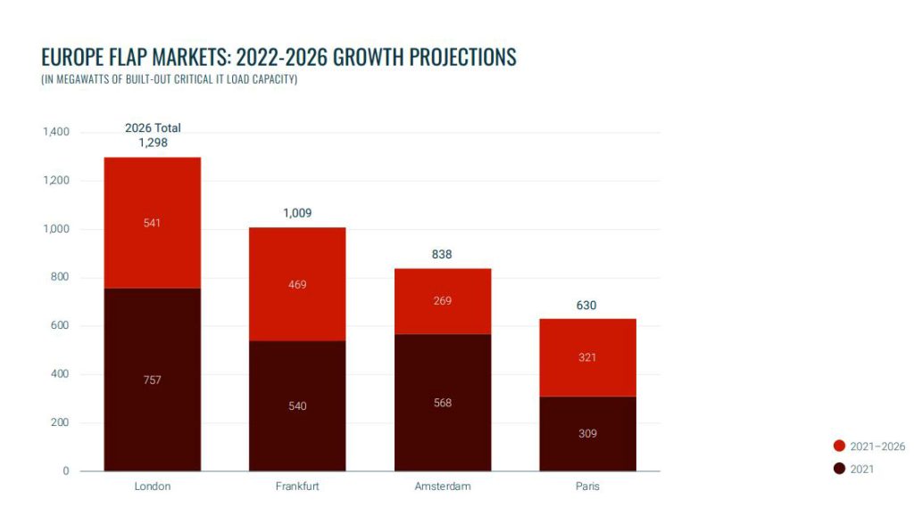 The Trends and Challenges Driving EMEA Data Center Growth - Data Centers Today | Vantage Data ...